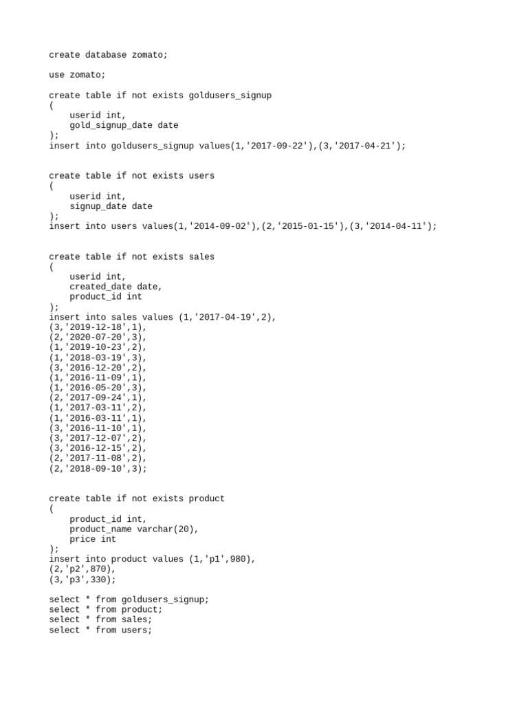 Zomato SQL Data Analysis | PDF