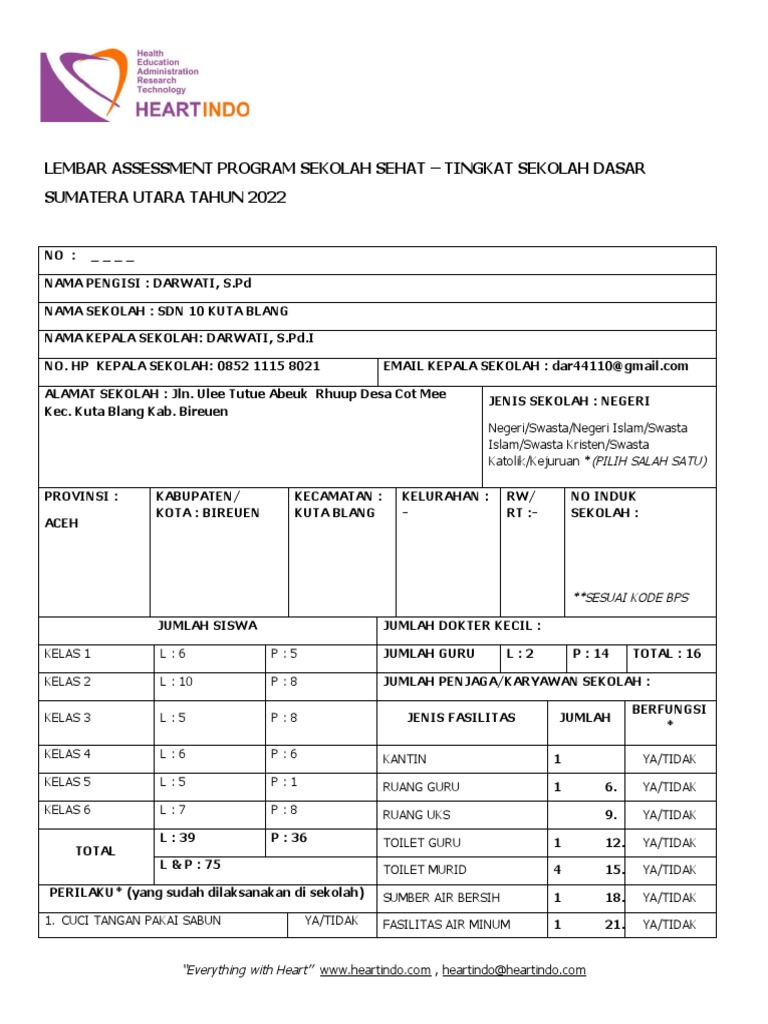 Assessing School Health Programs In Elementary Schools In North Sumatra