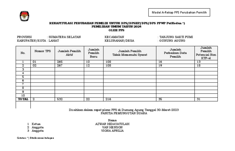 MOdel A-Rekap PPS Perubahan Pemilih) | PDF