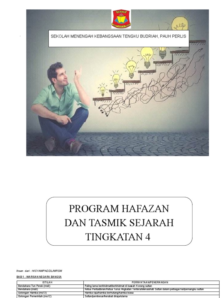 Hafazan Dan Tasmik Konsep Sejarah SPM | PDF