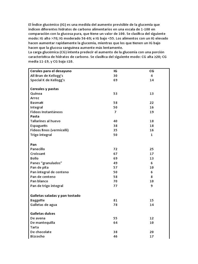 Tabla Completa de Índice Glucémico | PDF | Panes | Carga glicemica