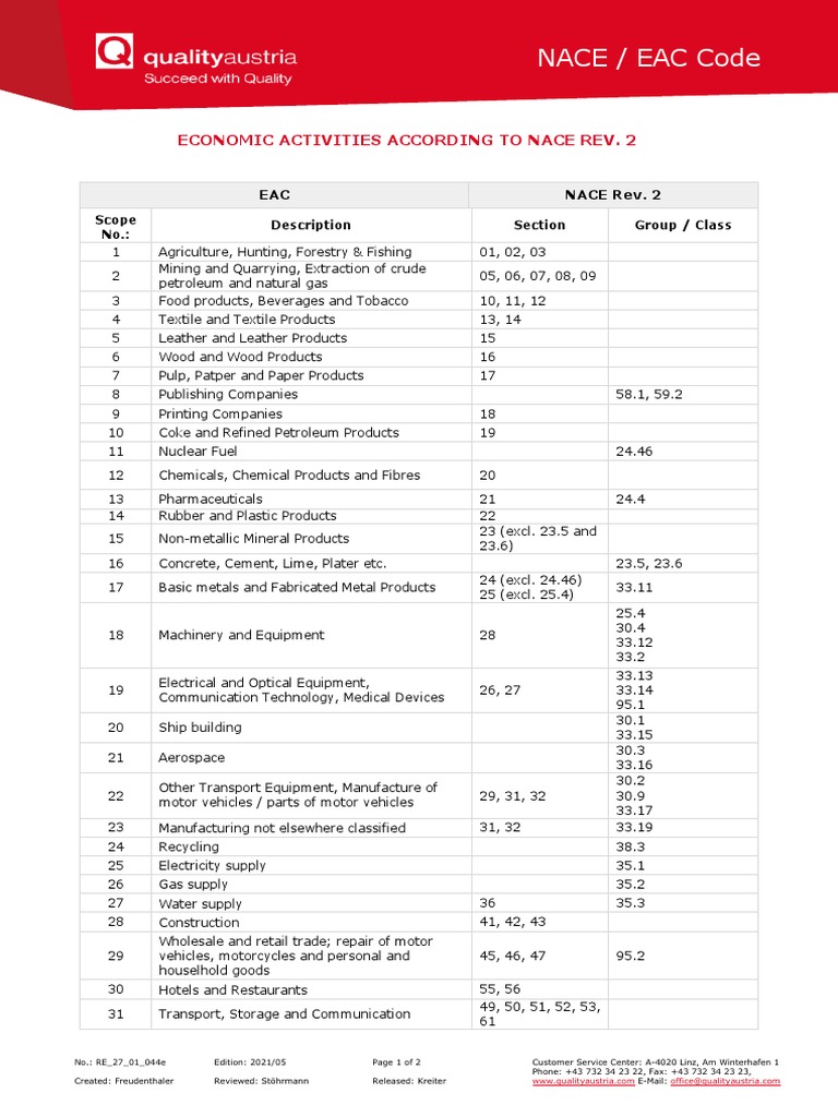 Code Eac Nace | PDF | Petroleum | Materials