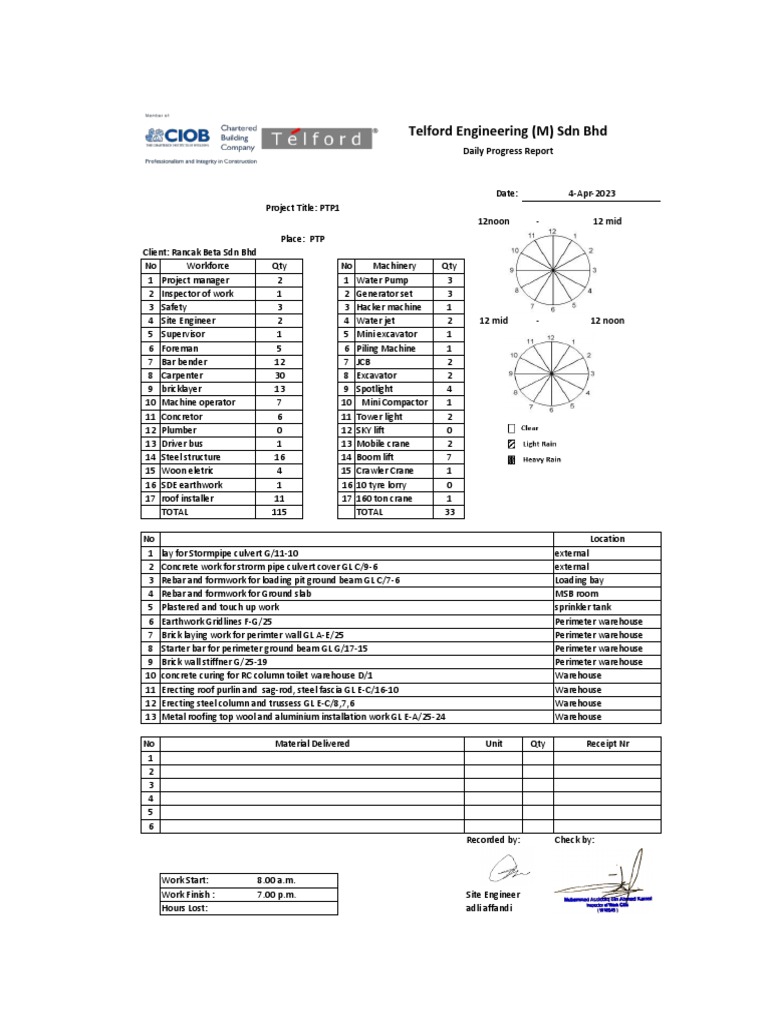 Telford Engineering (M) SDN BHD: Daily Progress Report | PDF | Crane ...