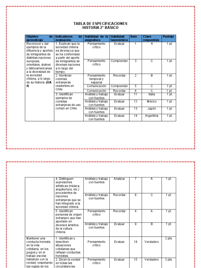 Tabla de Especificaciones - Evaluación 3 - Historia, Geografía y Ciencias Sociales | PDF | Chile ...