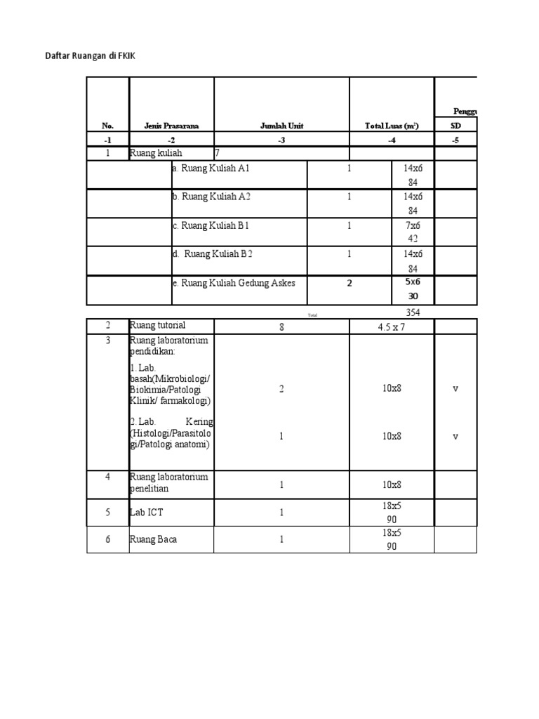 Daftar Ruangan Kelas, Tutor, Lab Biomedik Dan Lab ICT | PDF