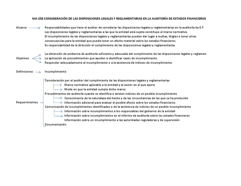 Esquema NIA 250 | PDF