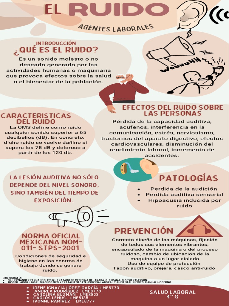 ¿Qué Es El Ruido? | PDF | Escuchando | ruido