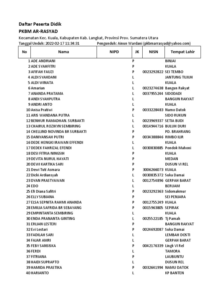 Daftar Siswa PKBM AR-RASYAD | PDF