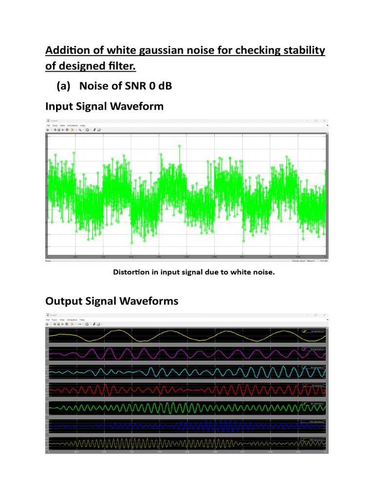 Addition of White Gaussian Noise For Checking Stability of Designed Filter. (A) Noise of SNR 0 ...