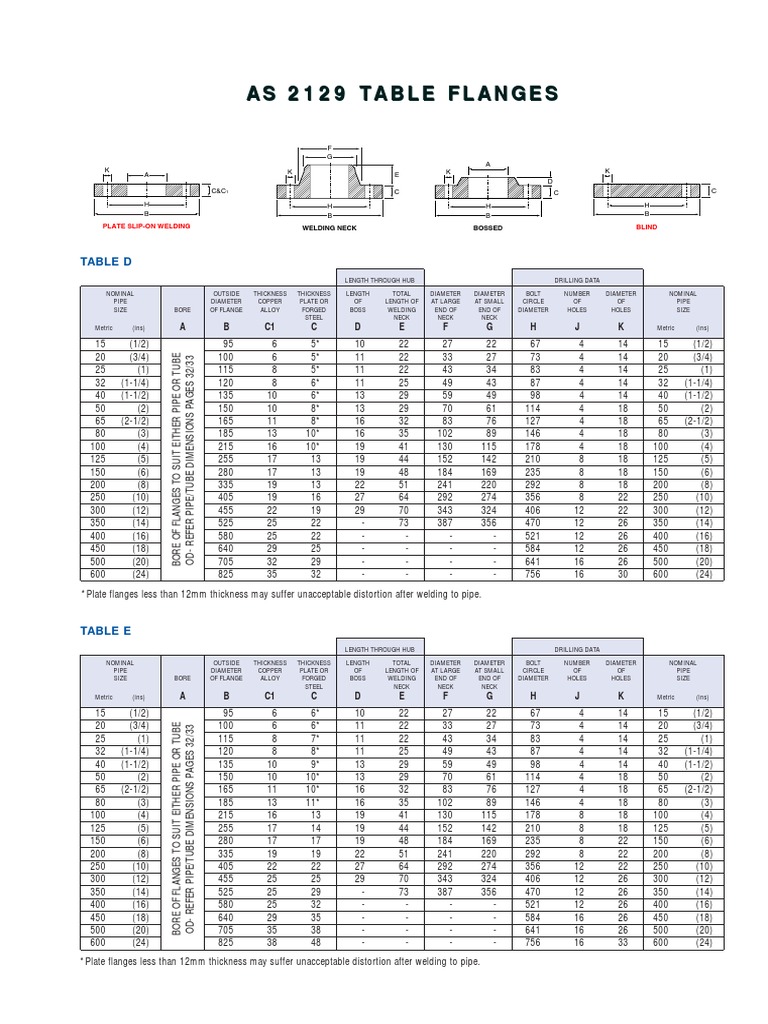 Flange Table | PDF | Pipe (Fluid Conveyance) | Manufactured Goods
