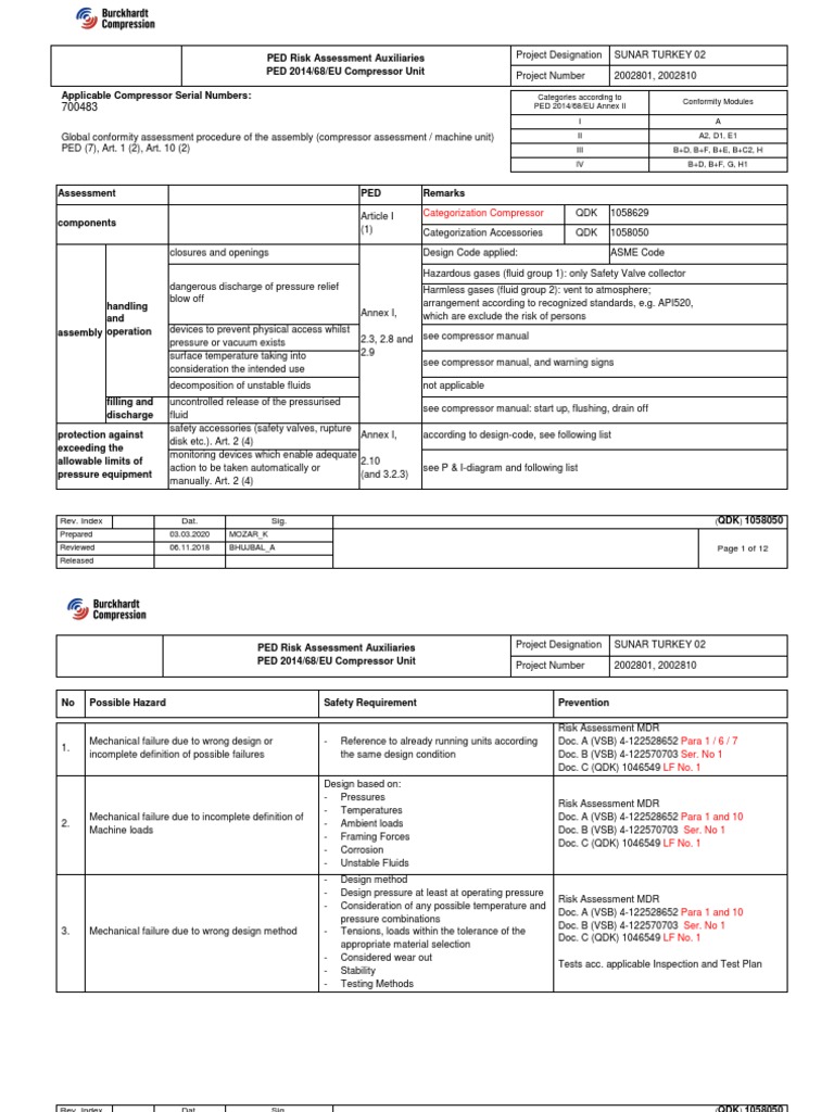 Categories According To PED 2014/68/EU Annex II Conformity Modules I A II A2, D1, E1 III B+D, B ...
