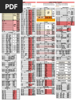 MDF Weight Chart | PDF | Units Of Measurement | Notation