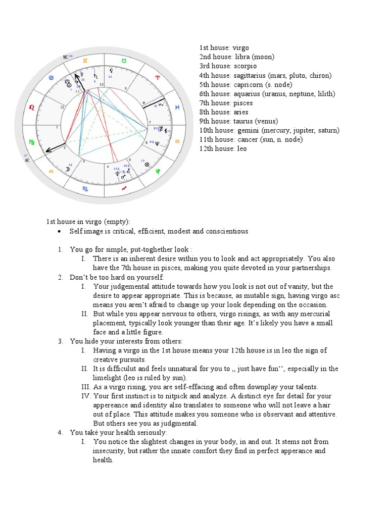Virgo Rising Astrological Analysis | PDF | Planets In Astrology ...