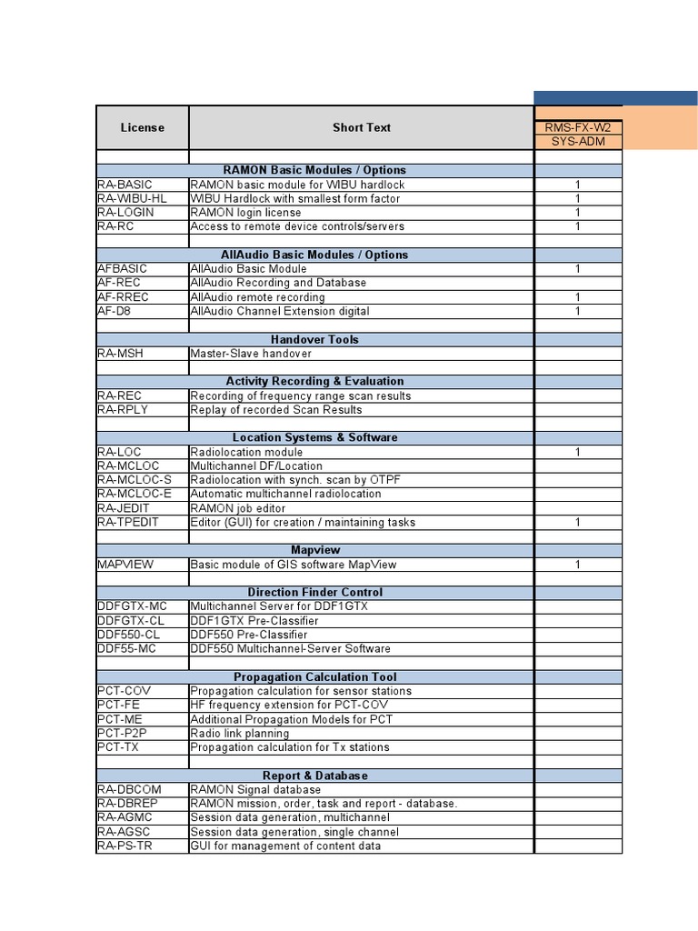 AZURE SW Plan v1.4 | PDF | Radio Propagation | Databases