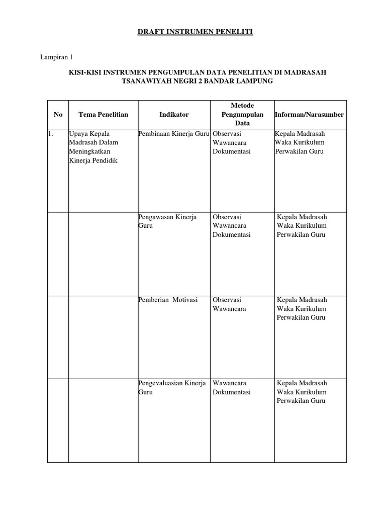 Draft Instrumen Peneliti: Kisi-Kisi Instrumen Pengumpulan Data Penelitian Di Madrasah Tsanawiyah ...