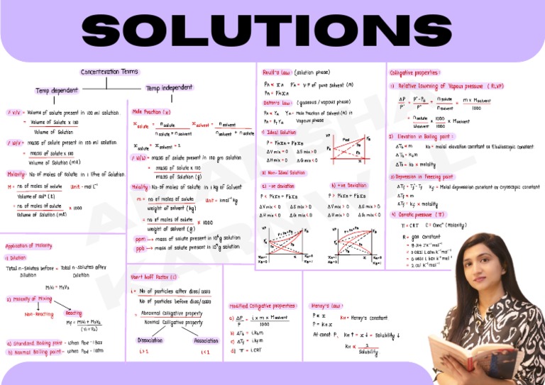 Solutions Formula Sheet | PDF