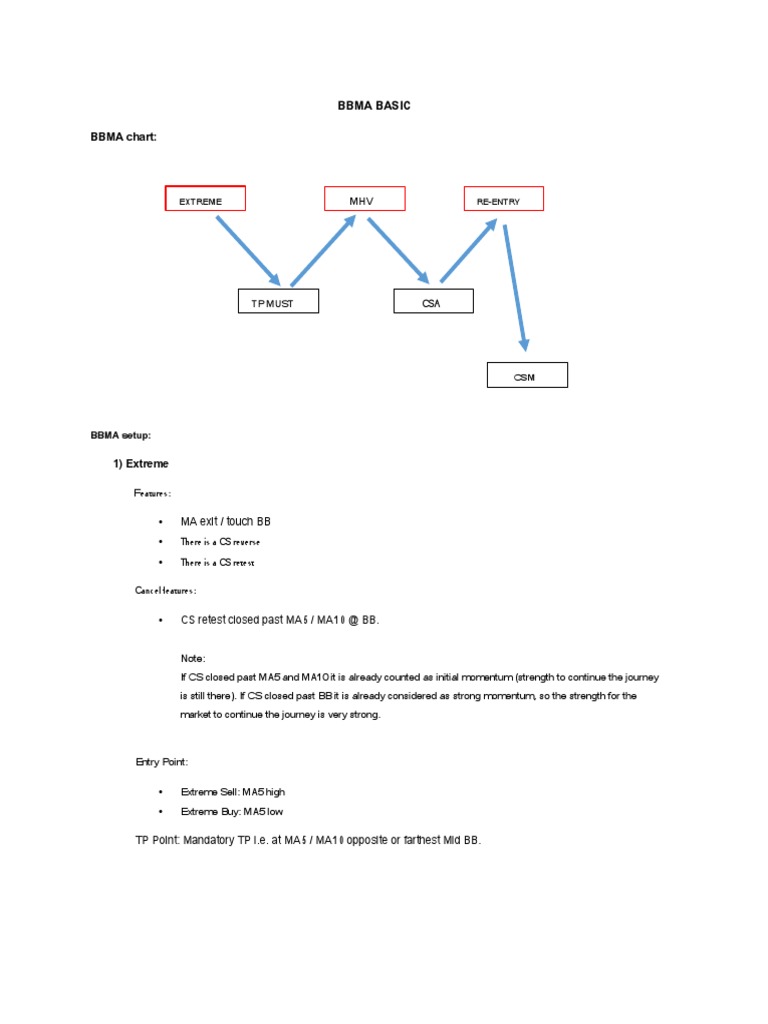 Bbma Set Up | PDF | Atmospheric Entry