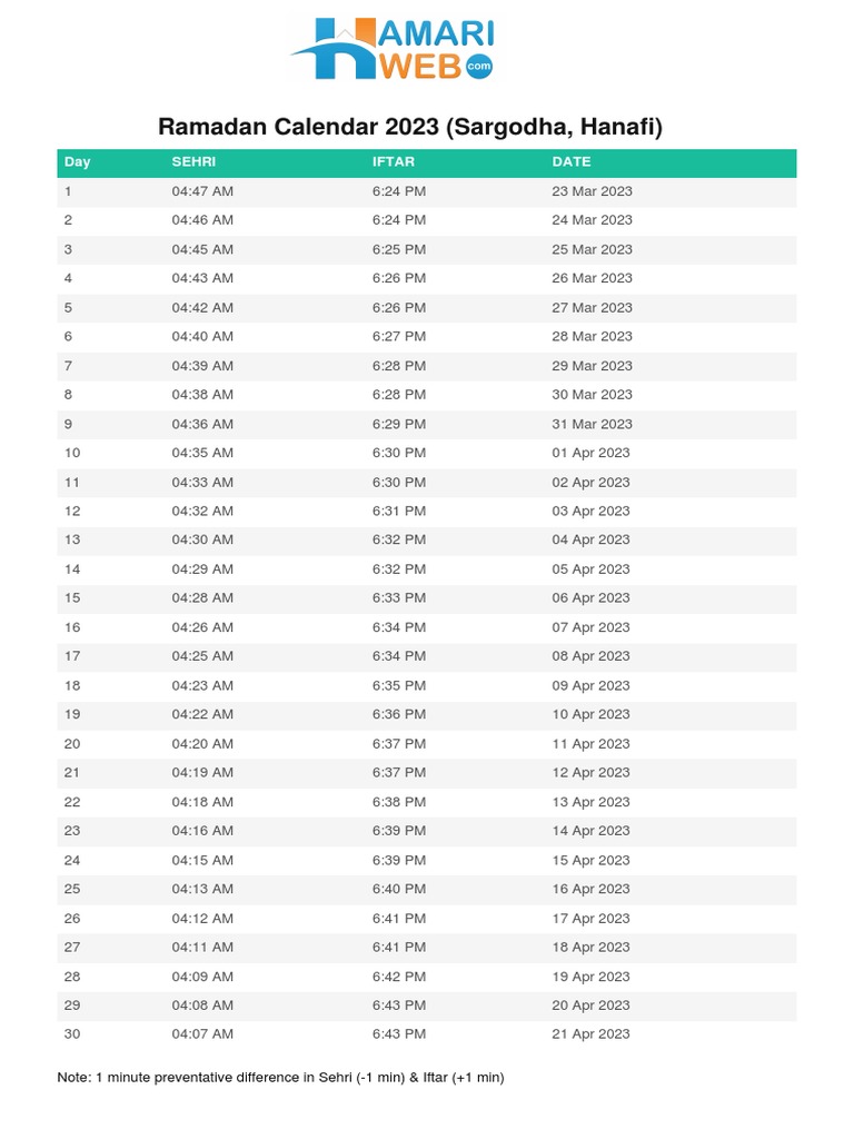 Ramadan 2023 Sehri & Iftar Times | PDF | Asceticism | Religious Food And Drink