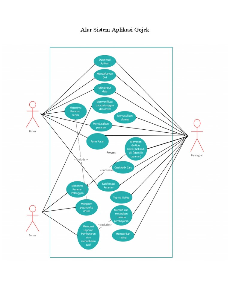 Alur Sistem Aplikasi Gojek | PDF