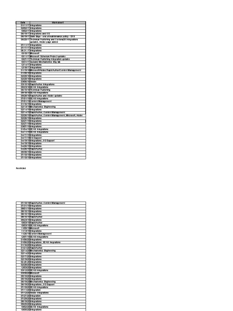 Teamcenter Integrations Availability Matrix-2023-Feb-28 | PDF | 64 Bit ...