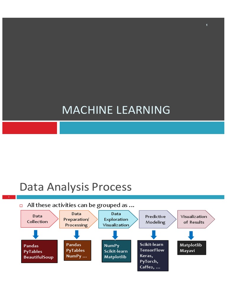 Machine Learning: Data Analysis Process | PDF | Machine Learning | Cluster Analysis