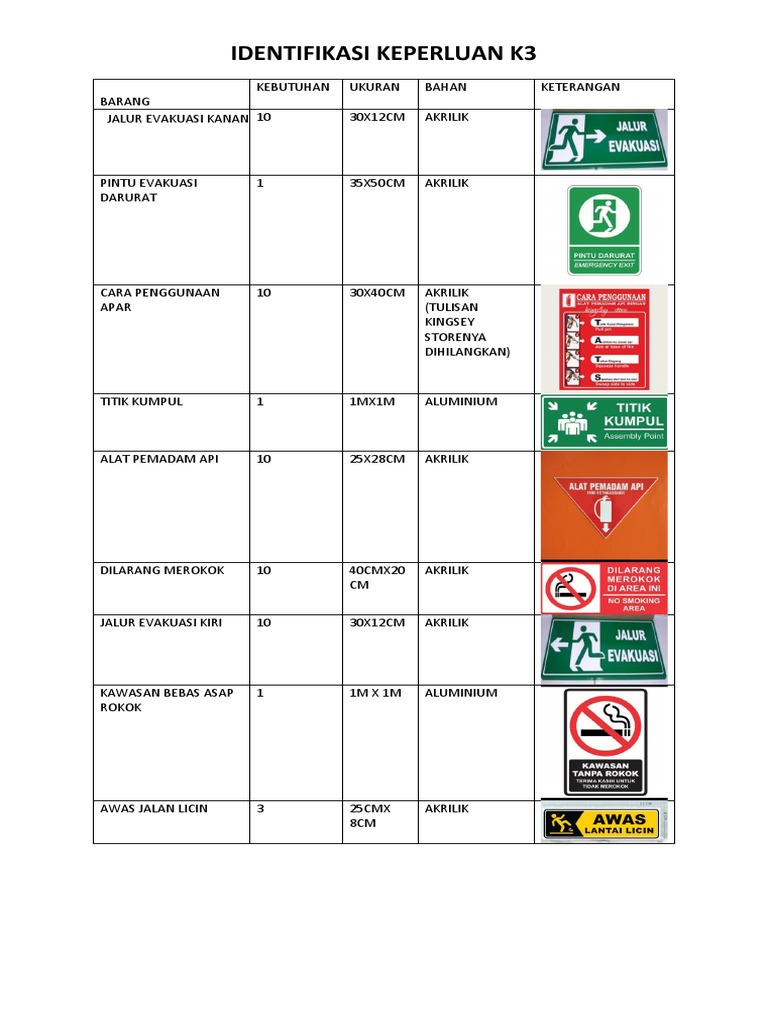 Identifikasi Kebutuhan Rambu k3 | PDF