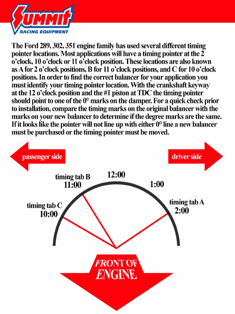 SBF Timing Pointer Location Id | PDF