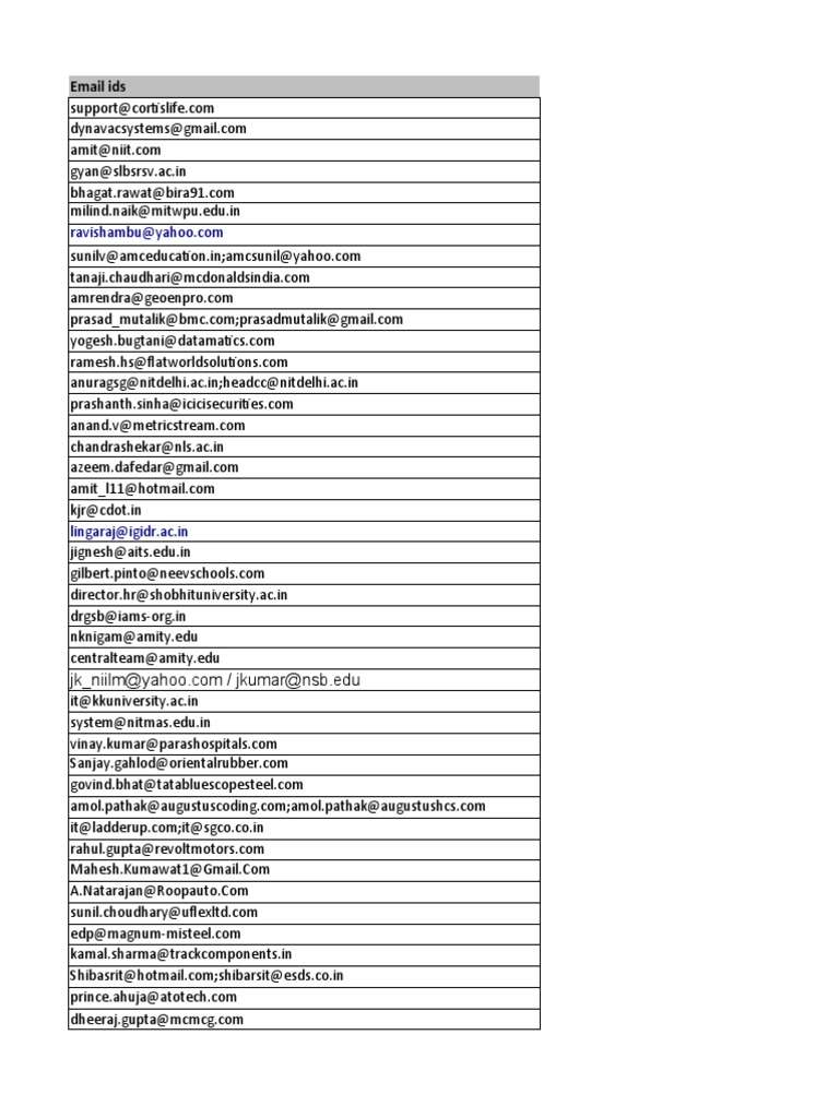 Email Ids | PDF