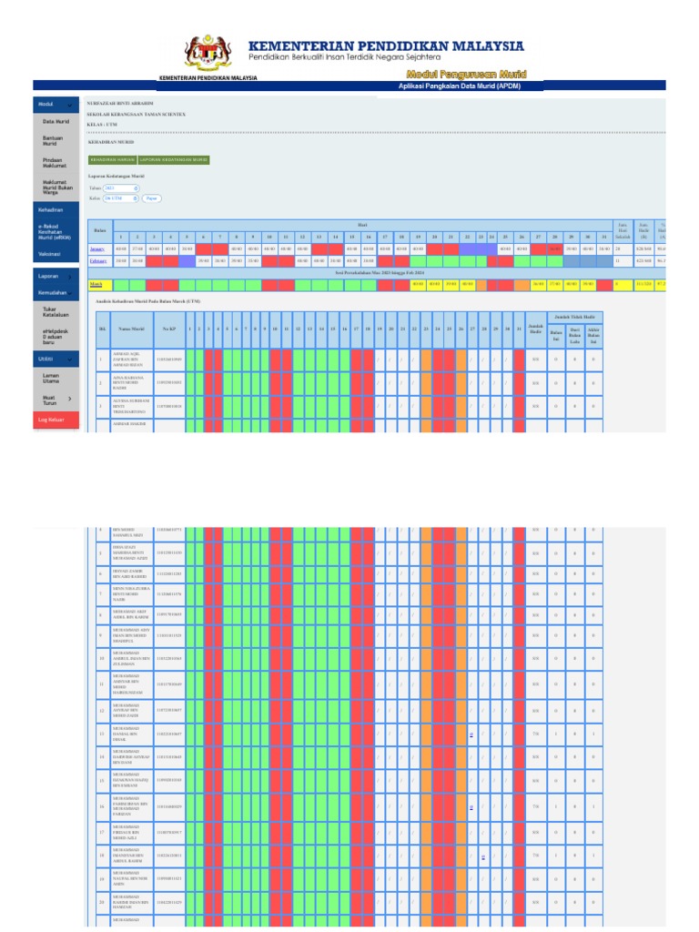 Pangkalan Data Murid | PDF