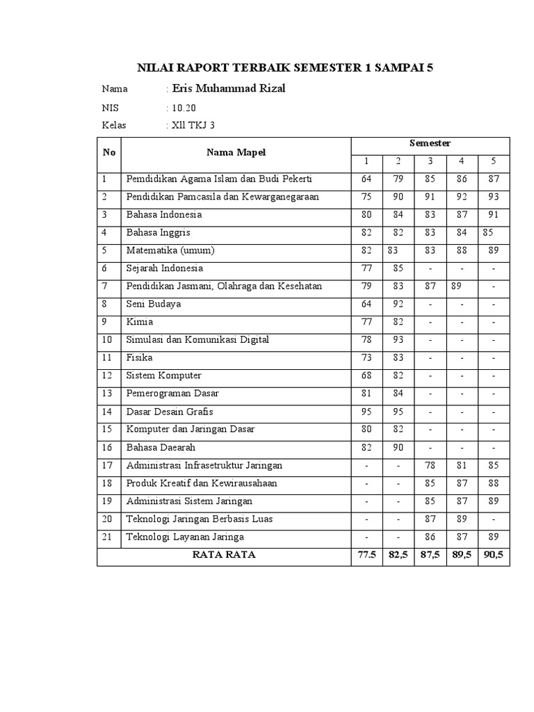 Nilai Rapot Terbaik Semester 1 Sampai 5 | PDF