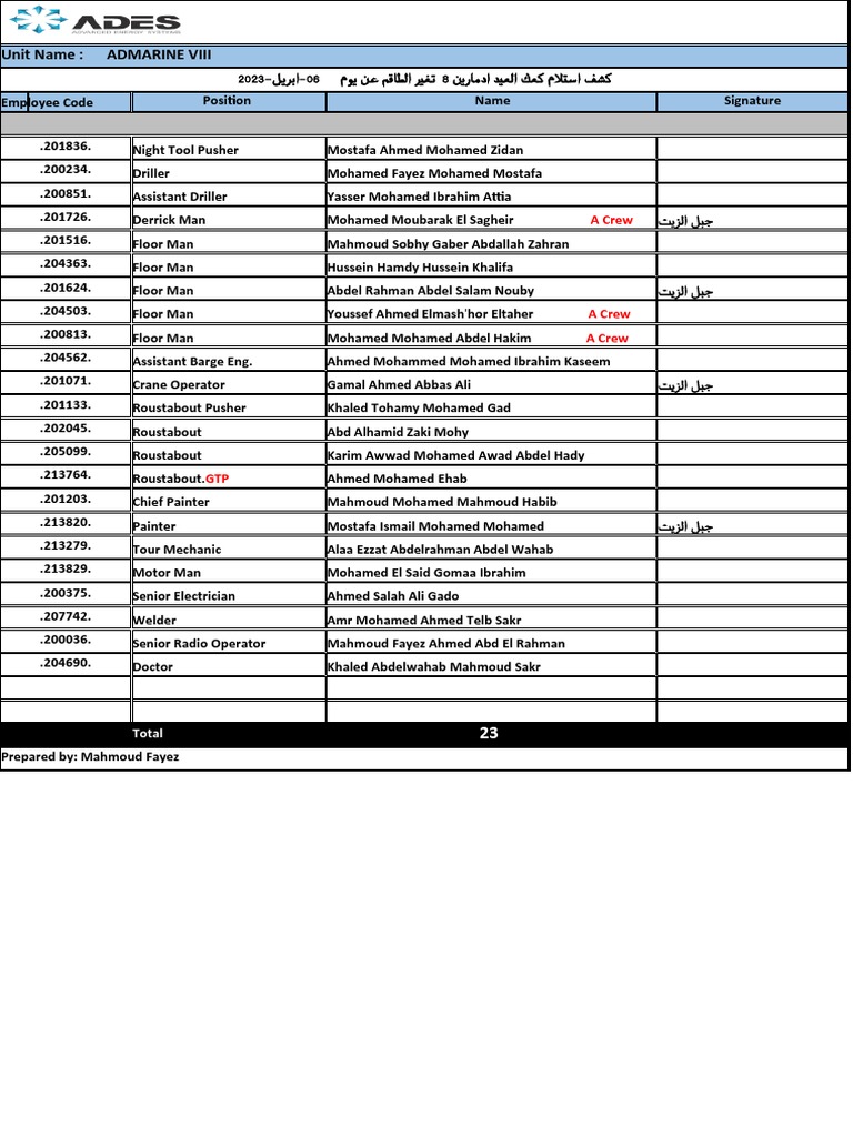 Admarine 12 Crew Changes Report | PDF