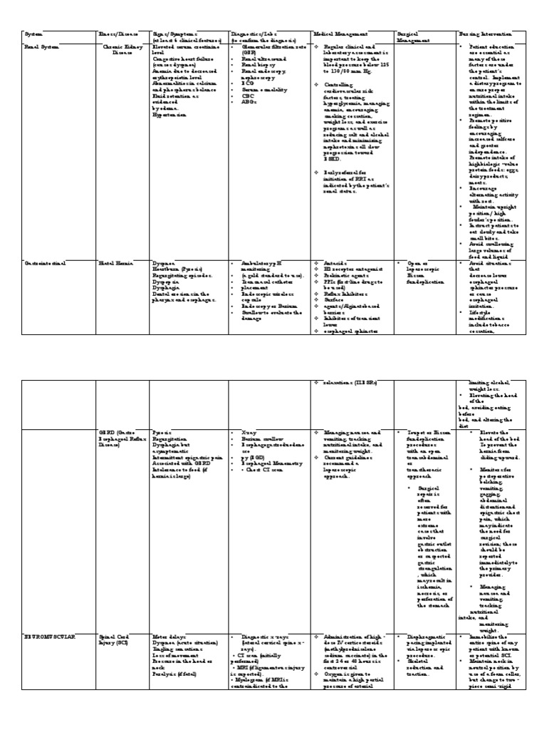 PBL - Renal Git Neuro Muscu | PDF | Gastroesophageal Reflux Disease | Medical Specialties