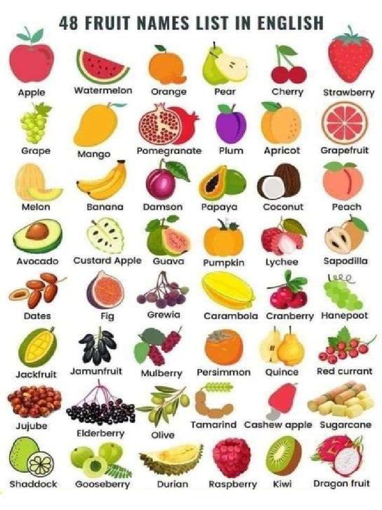 Fruit Names List English | PDF
