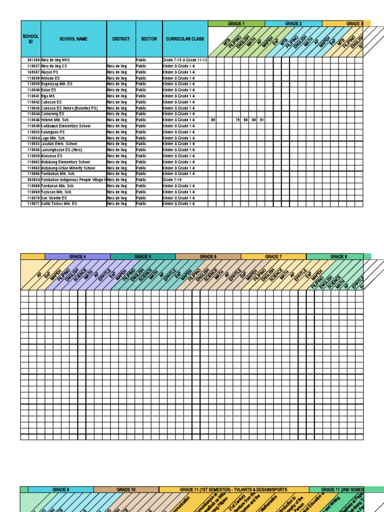 Quarterly Average Grade Per Subject 2022 2023 | PDF