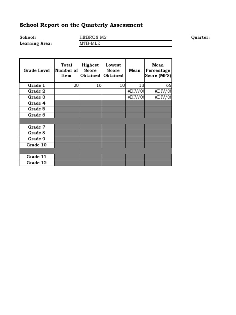 School Report On The Quarterly Assessment | PDF | Student Assessment ...