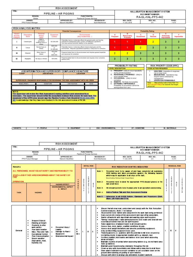 Air Pigging Risk Assessment Overview | PDF | Hazards | Risk