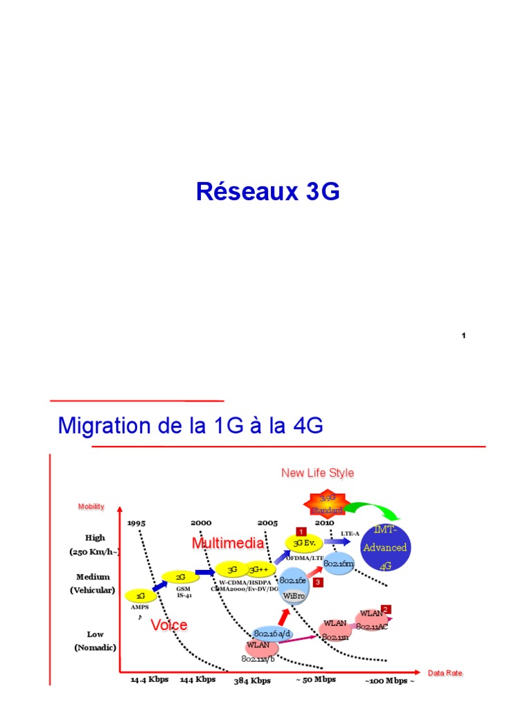 Évolution et Caractéristiques des Réseaux 3G | PDF | LTE ...