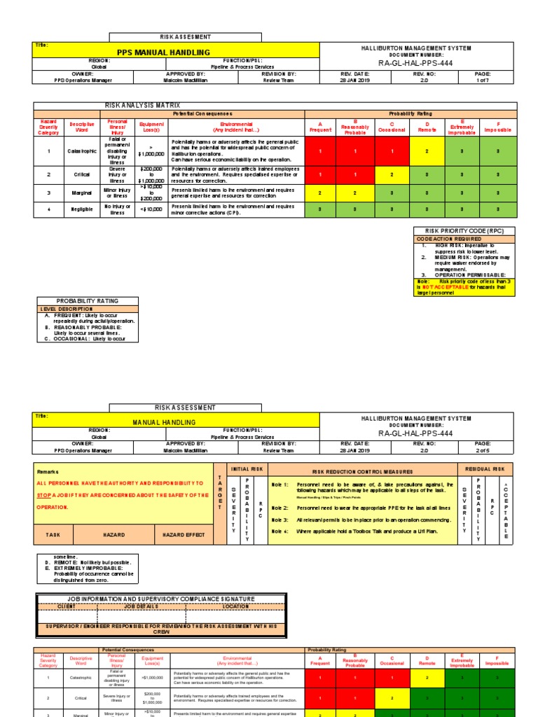 RA-GL-HAL-PPS-444(Manual handling) | PDF | Risk | Risk Assessment