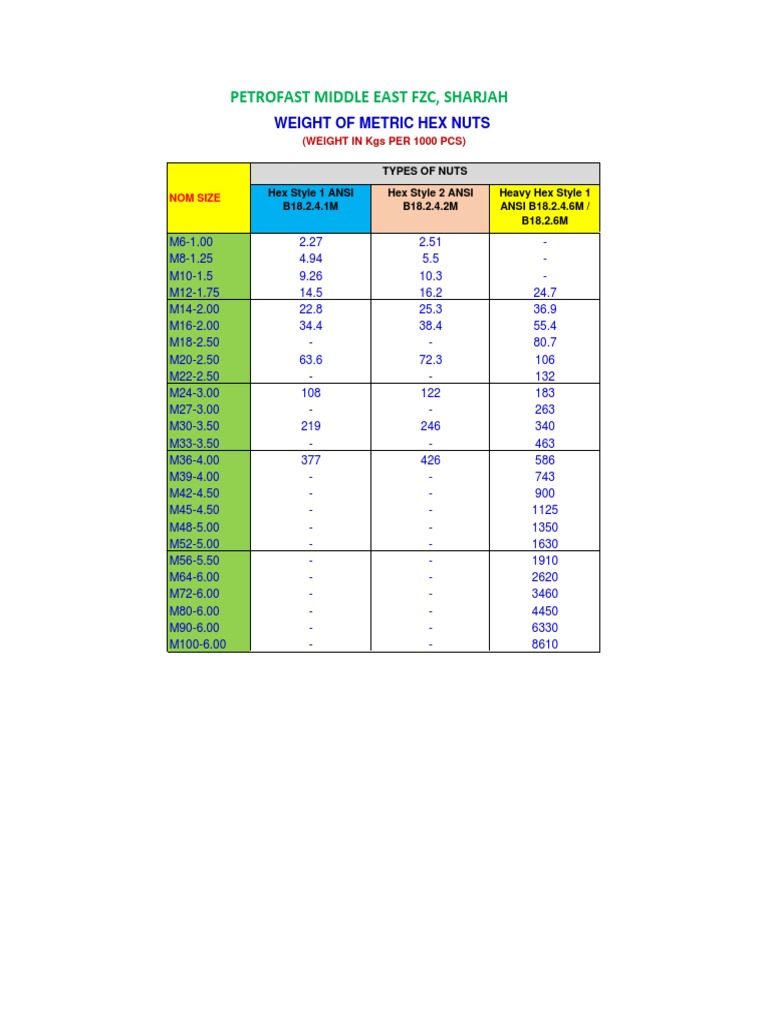 Weight of Hex Nuts Metric 2h Asme b18.2.4.6m Poids | PDF | Technology ... Weight of Hex Nuts Metric 2h Asme b18.2.4.6m Poids | PDF | Technology ...