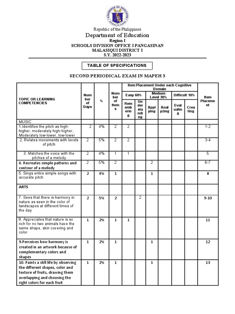 Tos 2nd Quarter | PDF