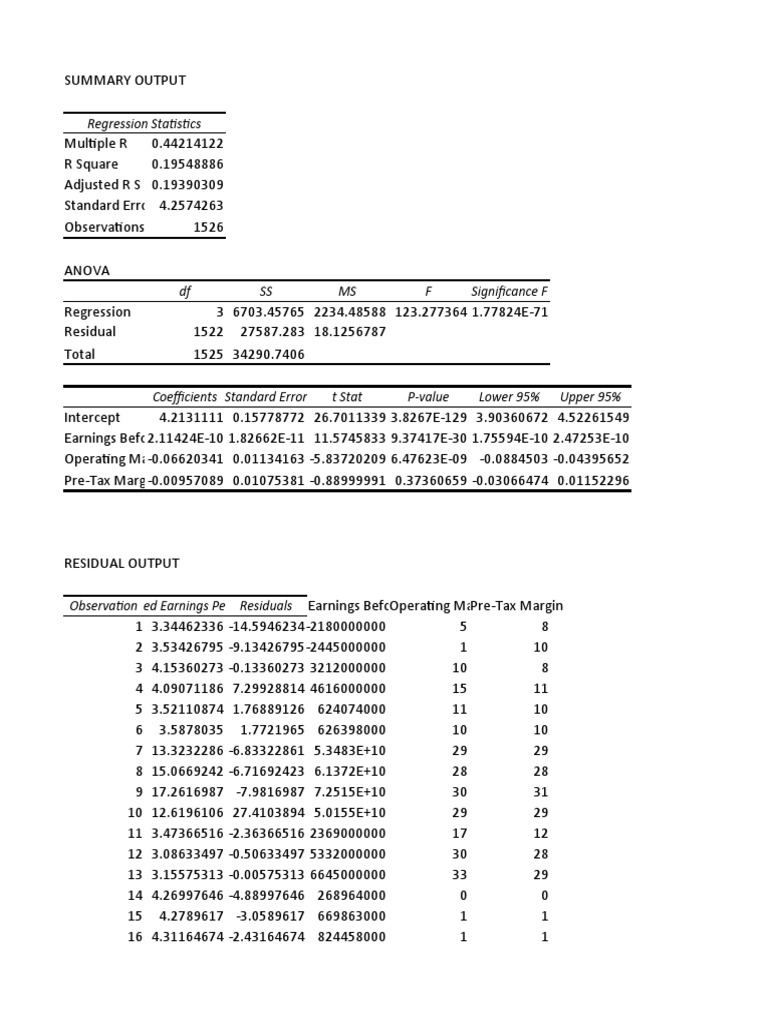 Excel 2 | PDF | Errors And Residuals | Estimation Theory
