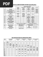 COLTO-Material Grading Specifications 2009 | PDF | Sandstone | Rock ...
