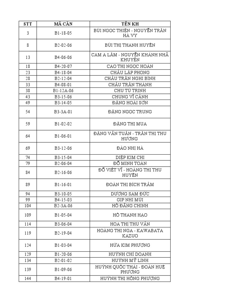 STT Mã Căn Tên KH | PDF