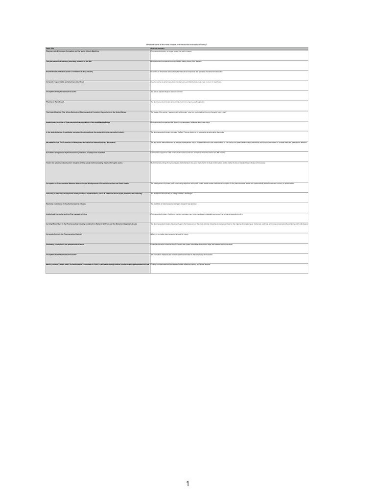 Pharma Scandals: Trust Crisis | PDF | Pharmaceutical Industry ...