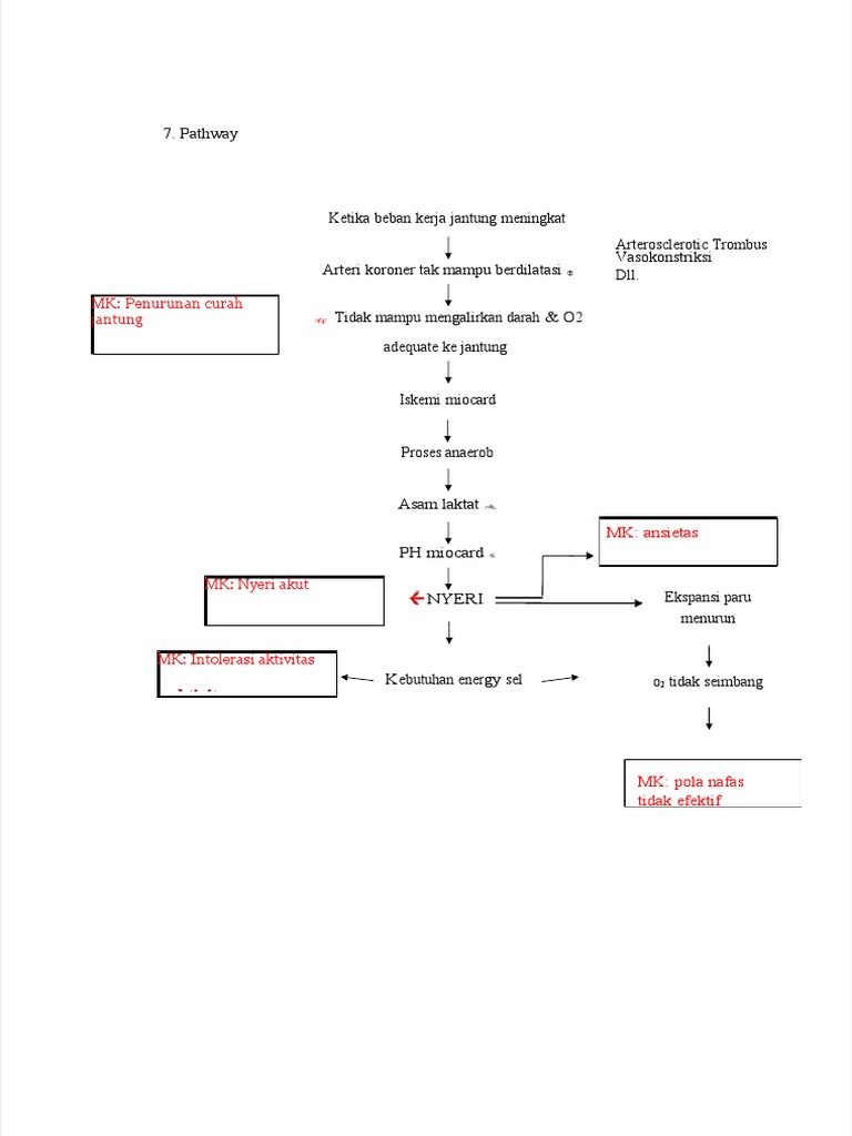 PDF Pathway Uap - Compress | PDF