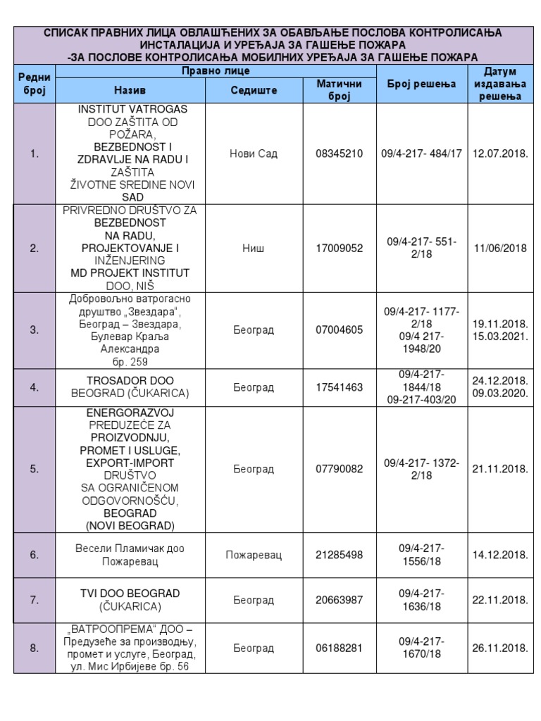 Mobilni Uredjaji Za Gasenje | PDF