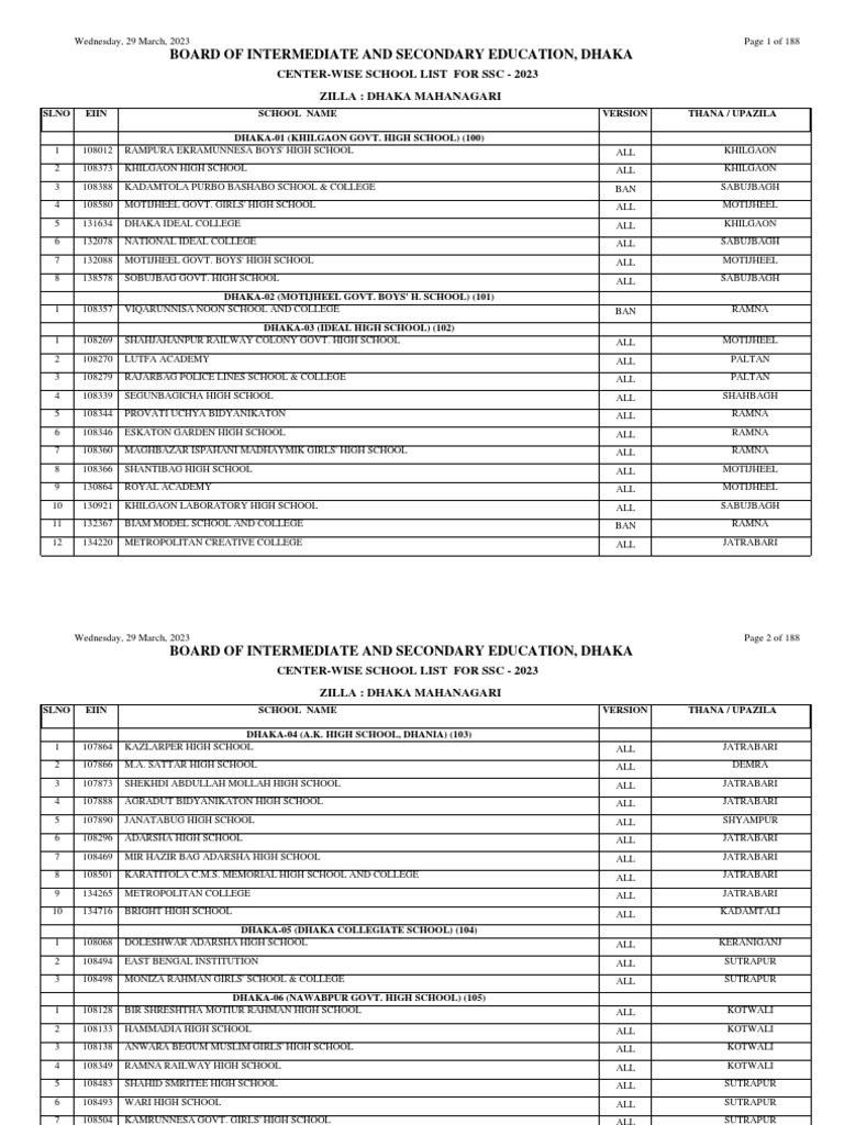 Board of Intermediate and Secondary Education, Dhaka: Center-Wise School List For SSC - 2023 ...