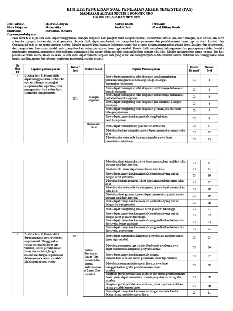 Kisi-Kisi Matematika Kelas X | PDF | Metode & Bahan Ajar