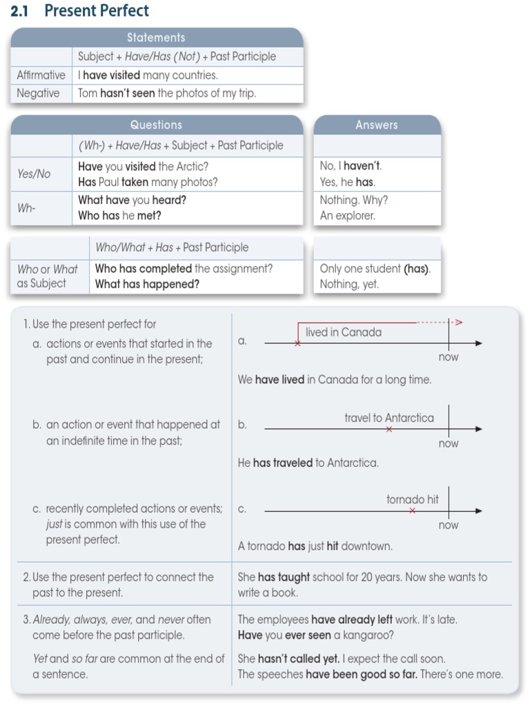 GREX3 U2RTG Chart2.1-2.7 | PDF | Perfect (Grammar) | Syntax