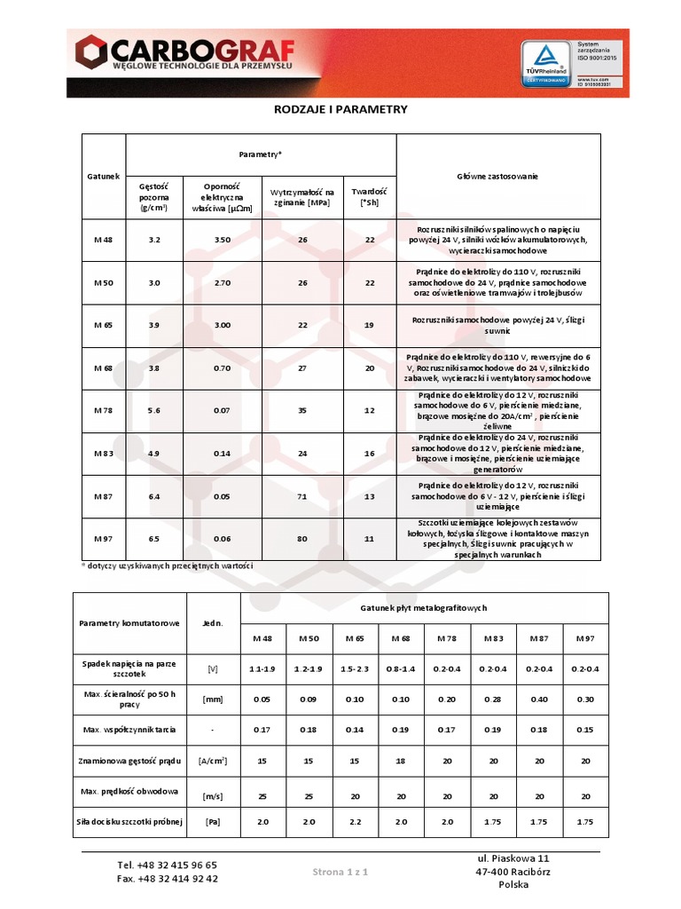 PL Rodzaje I Parametry | PDF